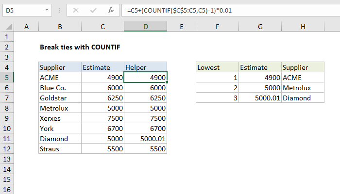 Excel Formula Break Ties With Helper Column And Countif Exceljet